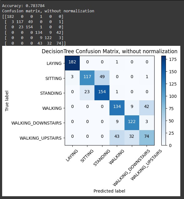 Human Activity Detection